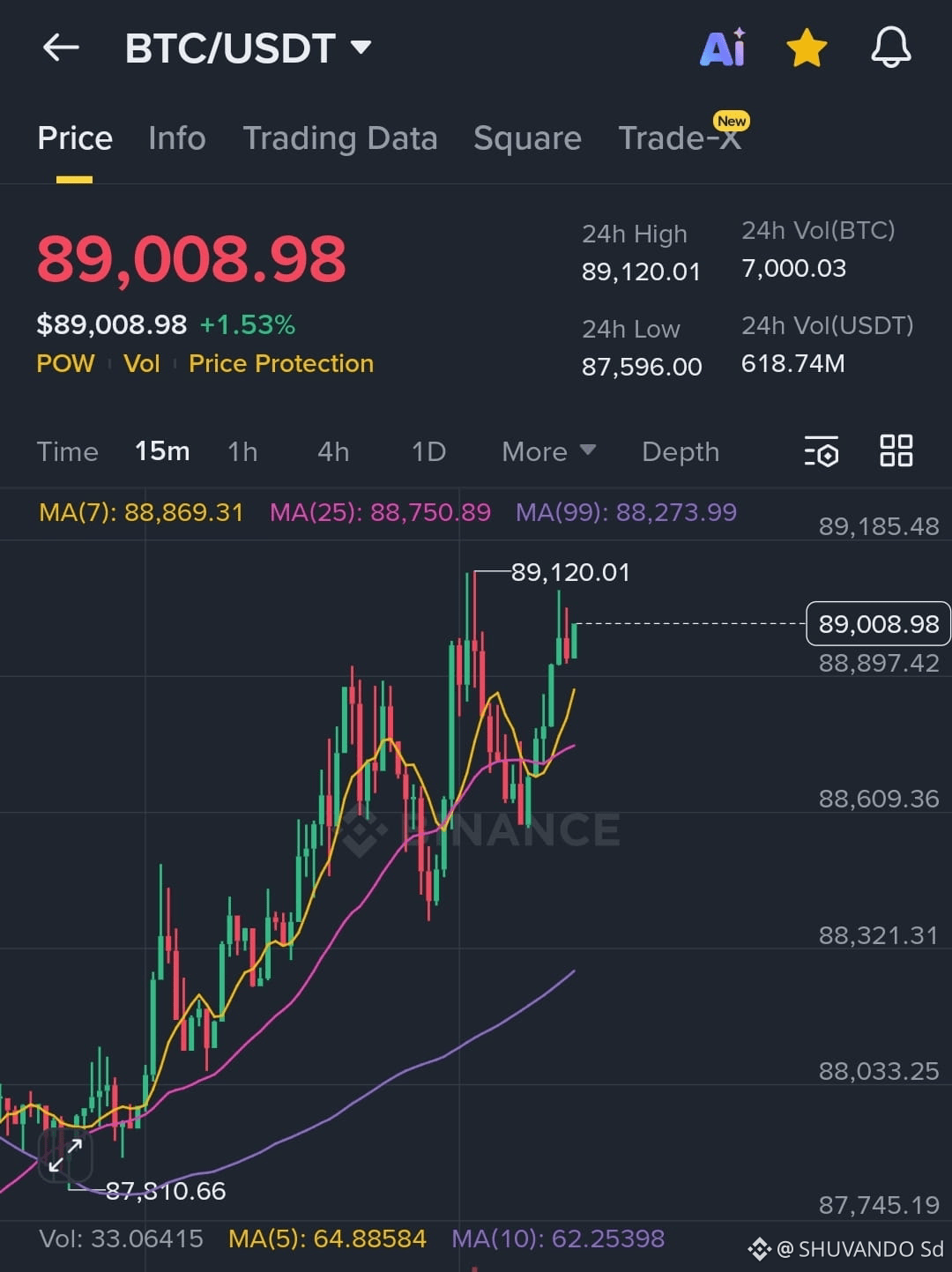$BTC (2000000bttc get 2000 people) type-$BTC | Sd_Boy on Binance Square