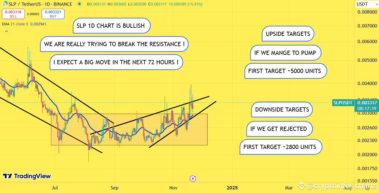 BULLISH 🟩 #SLP #SLPUSDT $SLP 1D GET READY - 72 HOURS ! | cryptoinfos ...