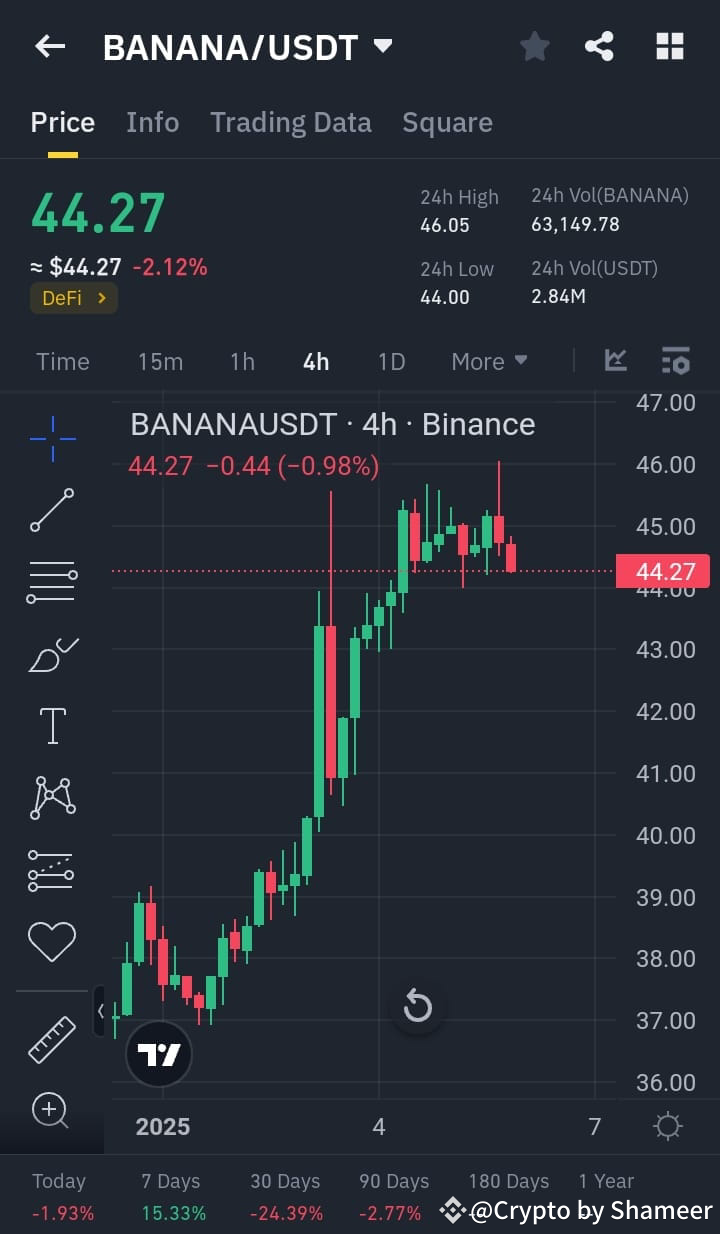 🍌$BANANA / USDT Bull Run - Time to Ride The Wave! 🍌 Curren | Crypto by Shameer on Binance Square