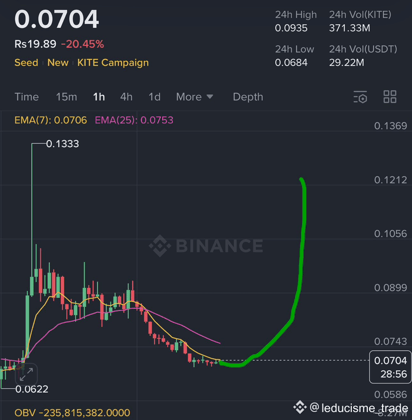 WARNING: $KITE LAUNCH SEQUENCE INITIATED! Entry: $0.0700 | leducisme ...