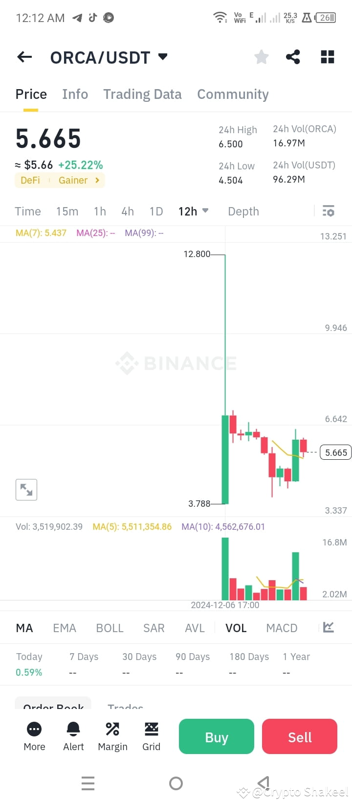 🚀 $ORCA : DeFi Gem Gaining Momentum! 🌊 🔥 Current Price: | Crypto ...