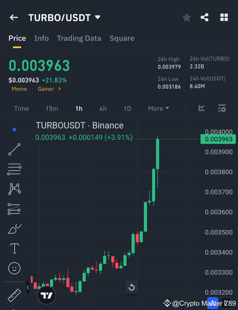 🚨 $TURBO /USDT: Massive Breakout Alert – Don’t Miss This M | Crypto Master 789 on Binance Square