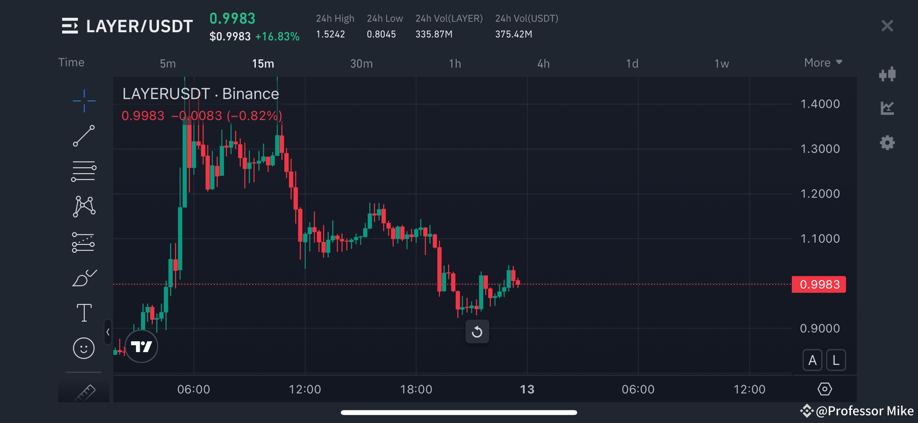 $LAYER /USDT – Short Trade Setup! 🔥💯 LAYER/USDT is showin | Professor Mike on Binance Square