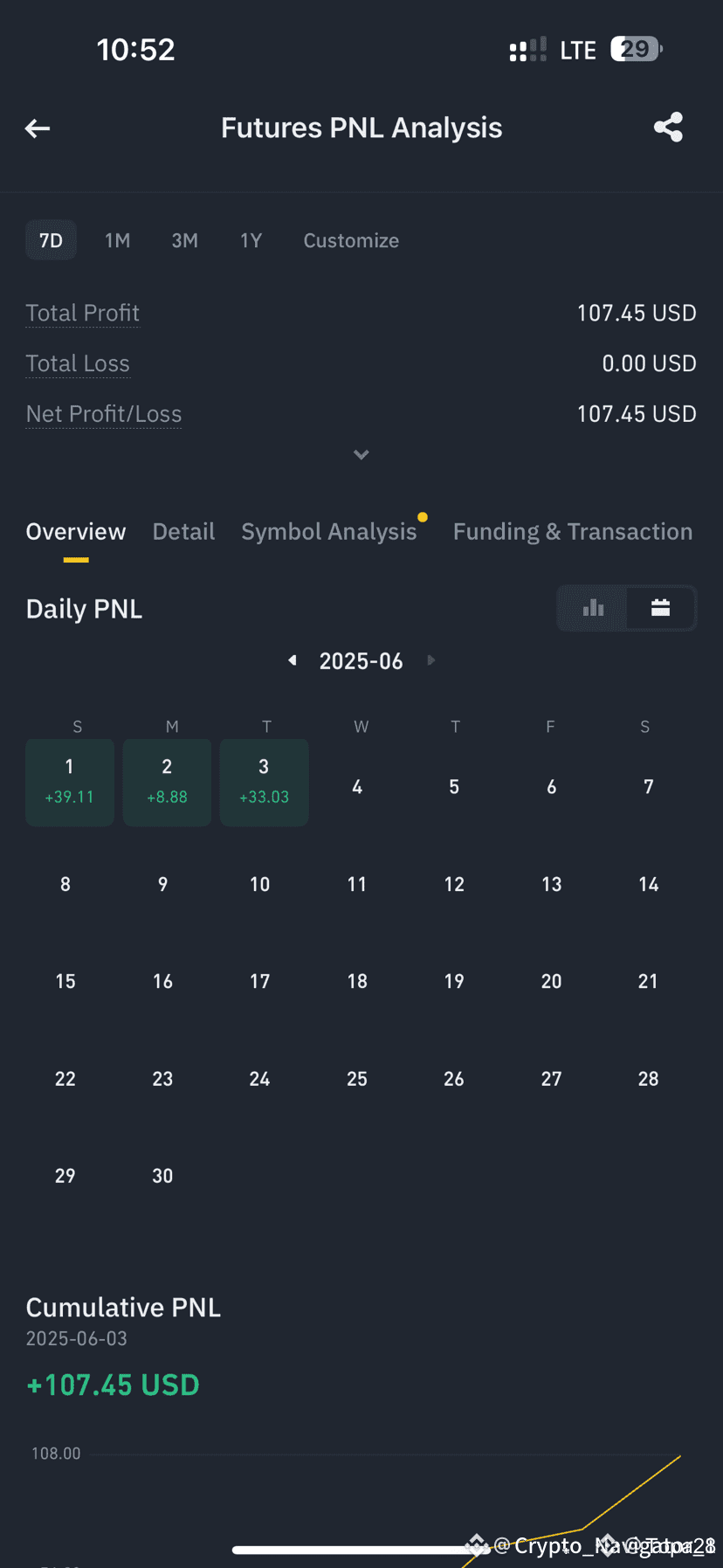 Check this month's PNL! In the first 3 days, we almost made | Topa28 on ...