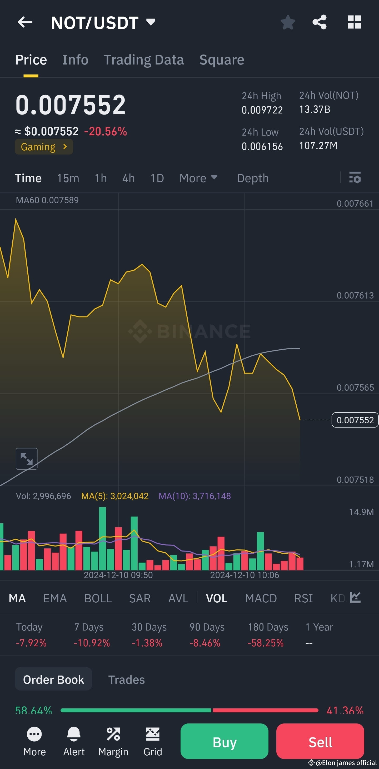 $NOT /USDT Analysis: After a sharp decline, $NOT presents a | E L E N ...