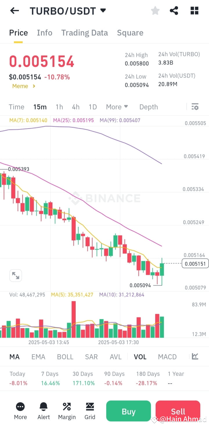 $TURBO Short Liquidation Alert! A $2.97K short just got liq | Hain ...