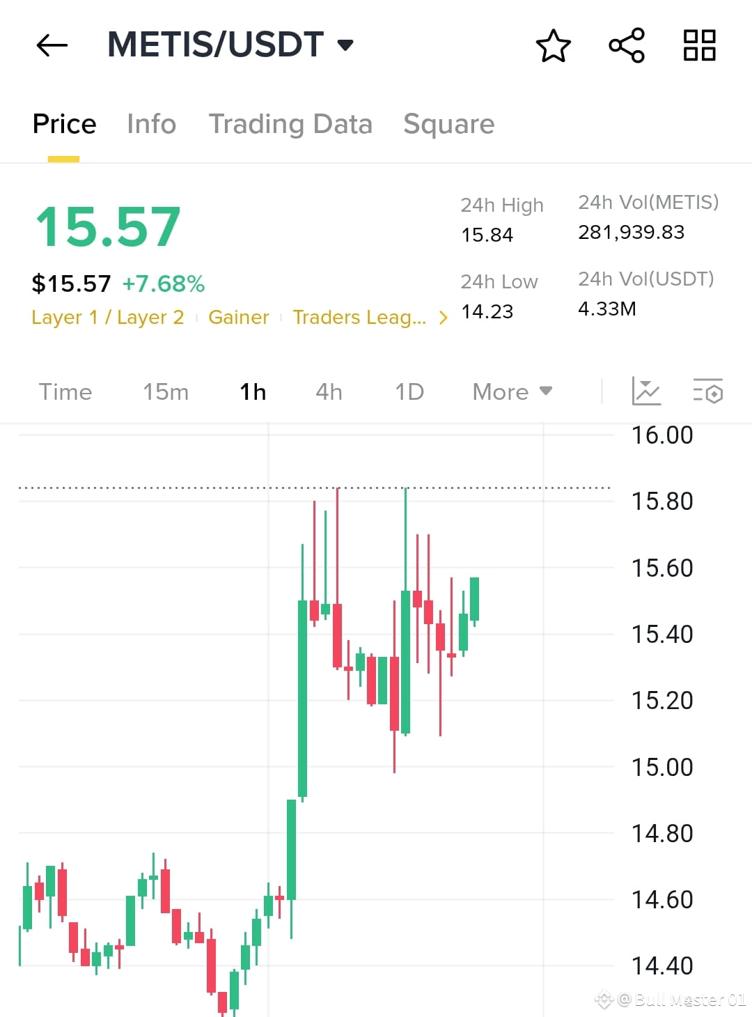 $METIS Going to the MOON 🌝 again... Entry : $15.60 TP1: $1 | Bull ...