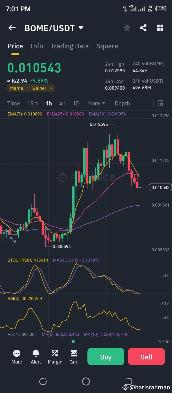 $BOME Next move analysis: From the chart, here is a quick an | harryheree on Binance Square