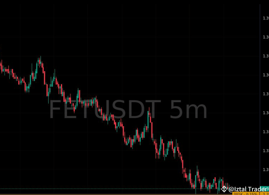 FETUSDT ------- Exchange: BINANCE SPOT Size: $201K D | Iztal Trader on ...