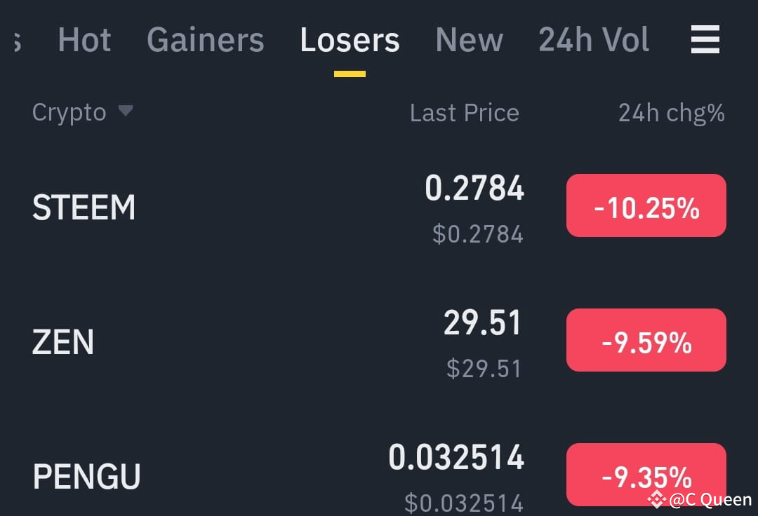 $STEEM , $ZEN , and $PENGU Drop Significantly: Key Levels t | C Queen ...