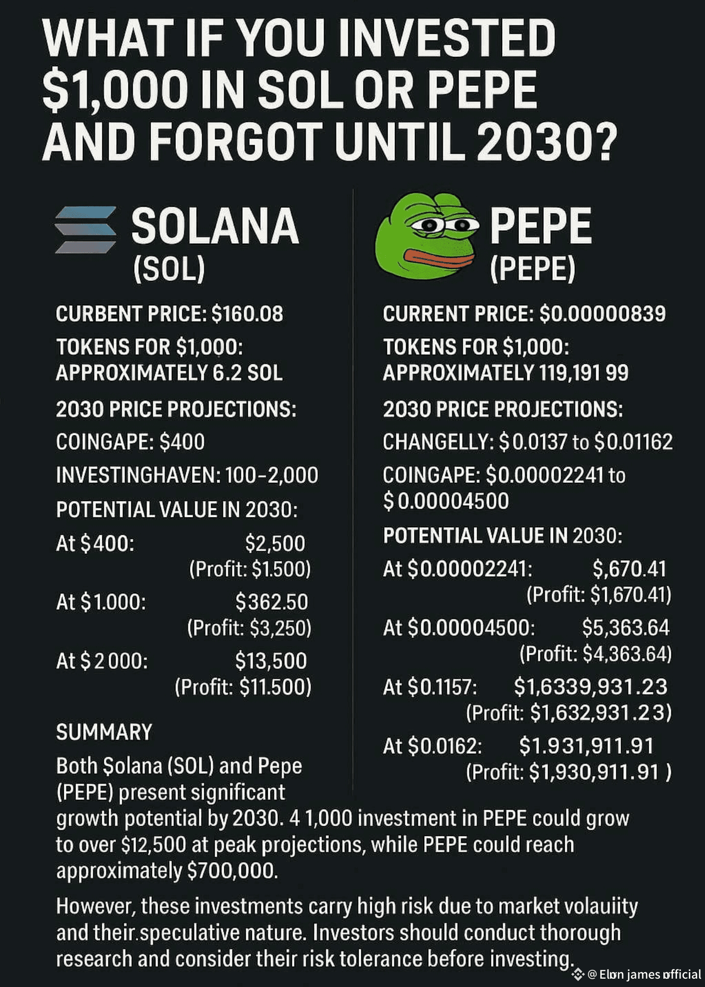 ️ What If You Invested $1,000 in SOL or PEPE Today and Chec | E L E N ...