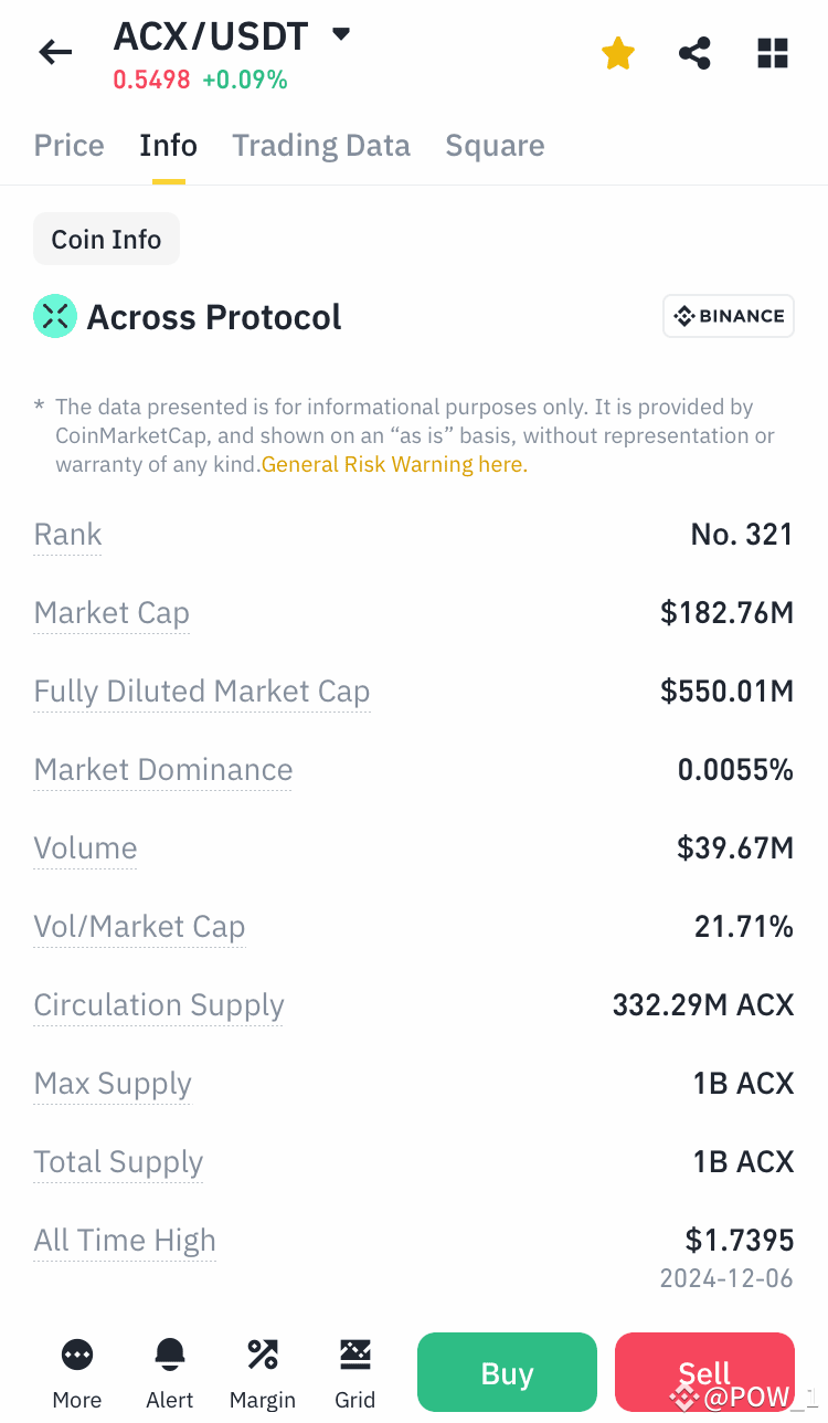 $ACX Rank No 321 Market Cap 182M Circulation Supply 332M AC | POW_1 on ...