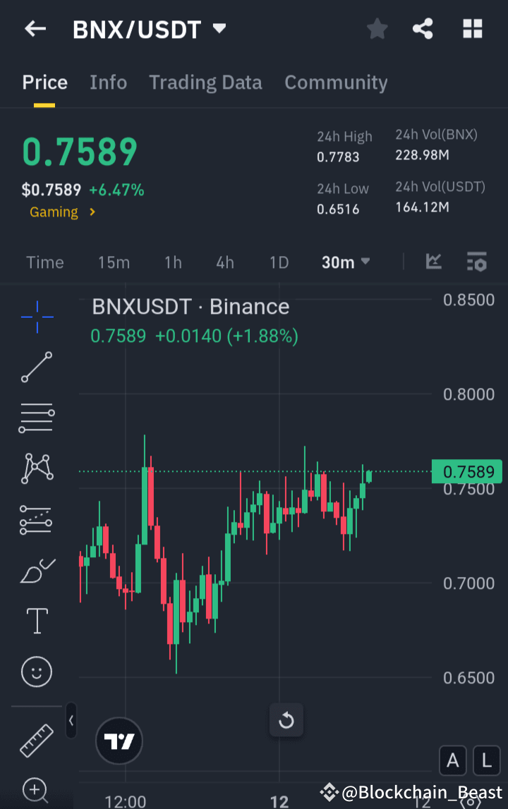 📊 $BNX /USDT – Bullish Momentum Building! 🚀🔥 📈 Current | Blockchain_Beast on Binance Square