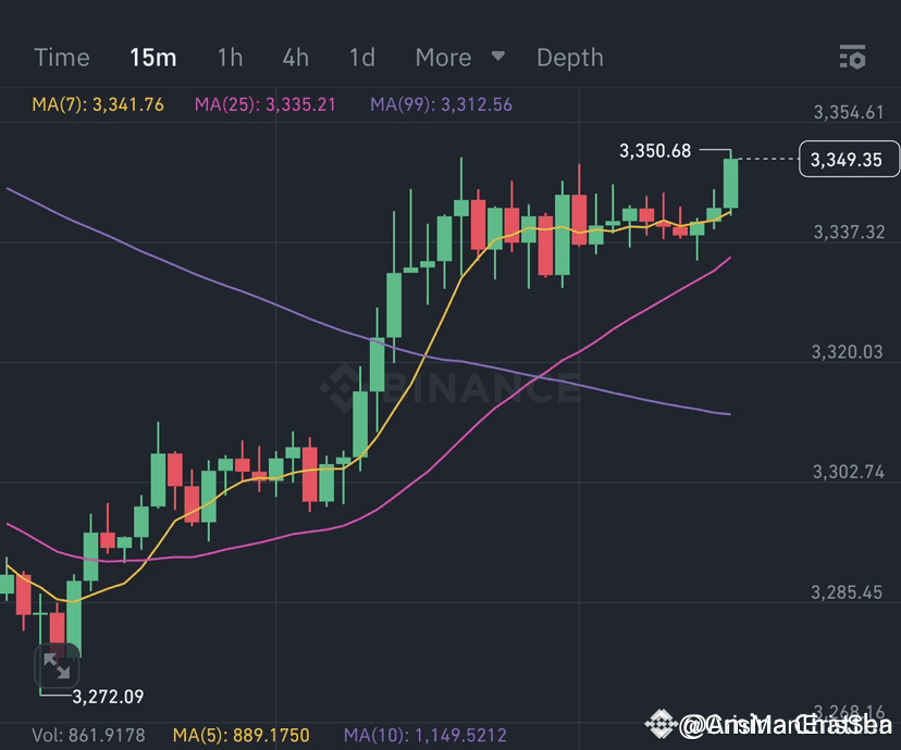 $ETH is trading at $3,349.35, showing a slight decrease of 0 ...