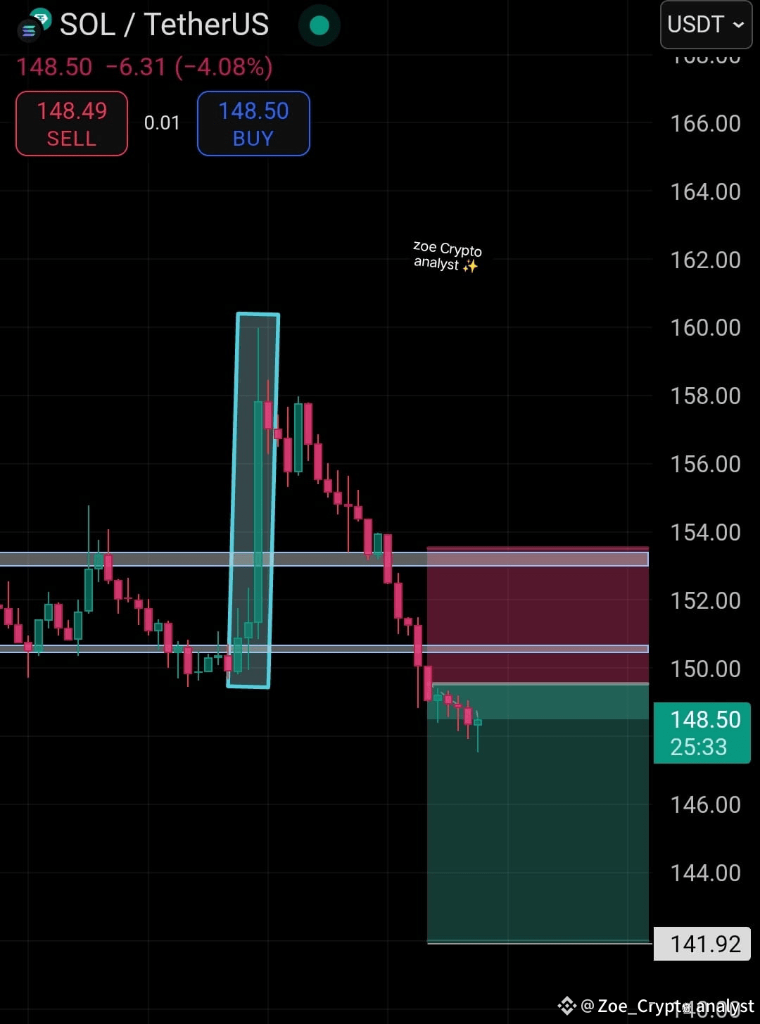 🚨 $SOL USDT short tread signal 🛑 🚦 BEARISH BREAKDOWN – C | Zoe_Crypto ...