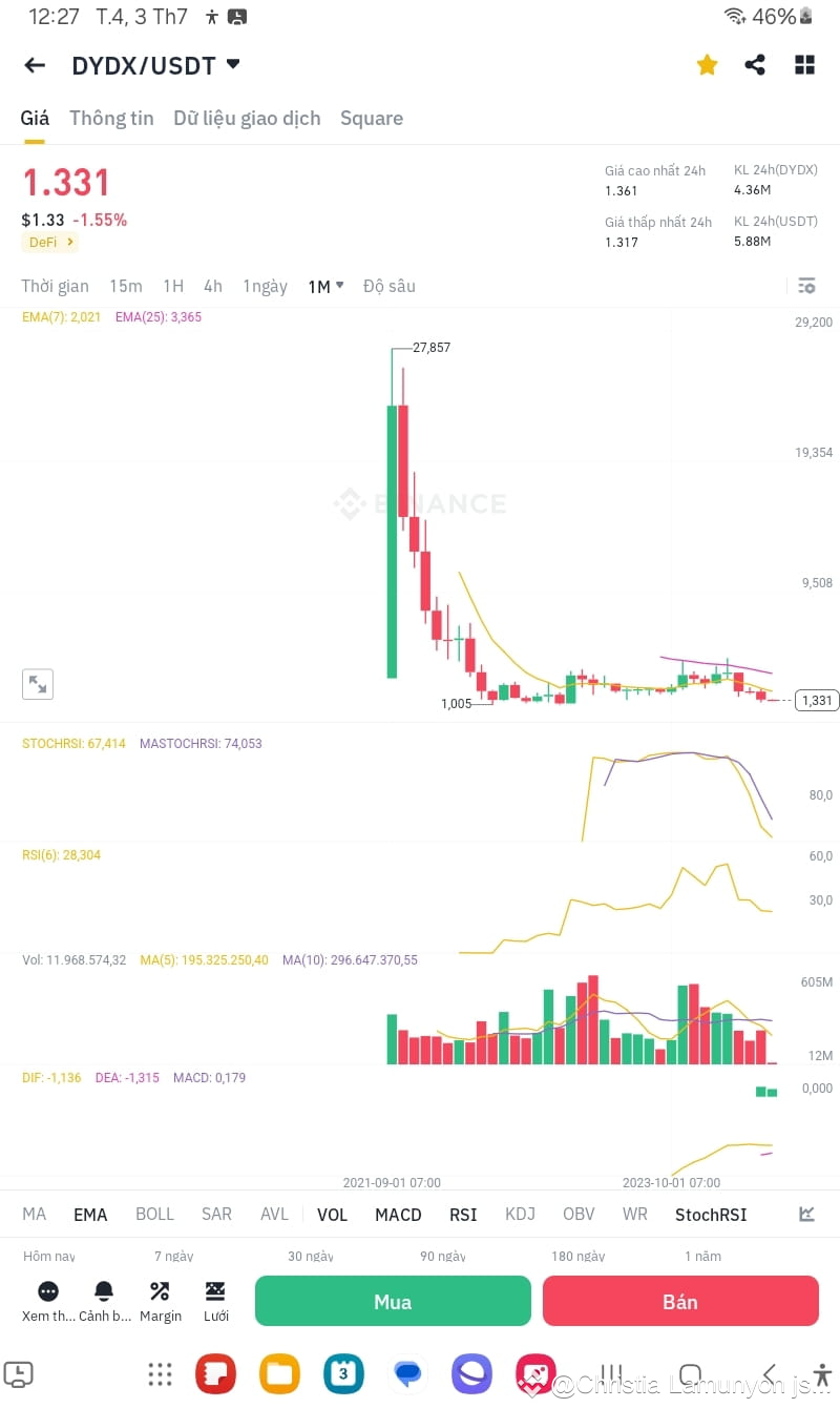 $STRK DYDX 2 items from the starknet gang. Only release and | chú tiểu sa cơ on Binance Square