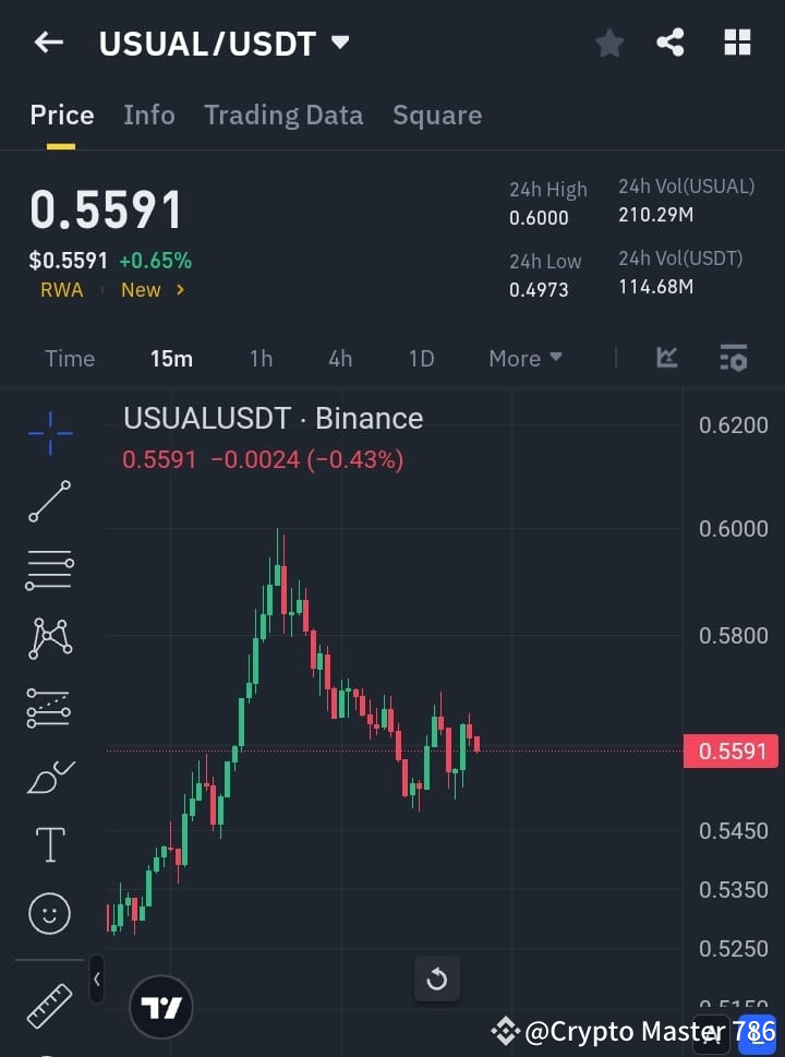 $USUAL /USDT Short Trade Signal! 🔥💯 🚨 Current Price: $0.5 | Crypto Master 786 on Binance Square