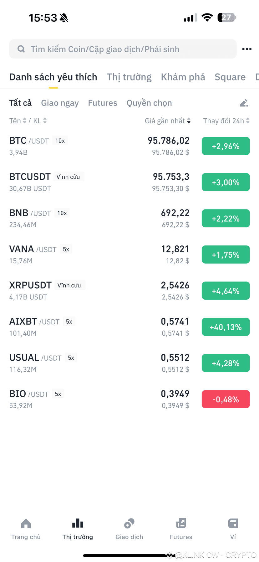 The market today is lush green. Yesterday, anyone who caught | KLINK CW ...