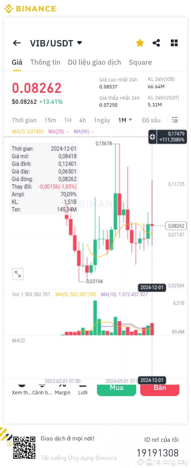 $VIB just added to the bag seems ready to reach $0.17 | hạ long bay on ...