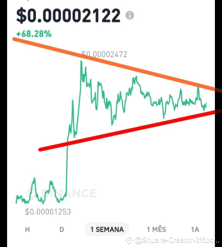 Pepe's cycle is closing. It is very volatile. But this is no | Will ...
