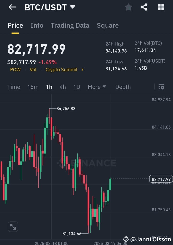 🚀$BTC BITCOIN REBOUNDING! CAN BTC BREAK RESISTANCE? 🚀 | Janni Olsson on Binance Square