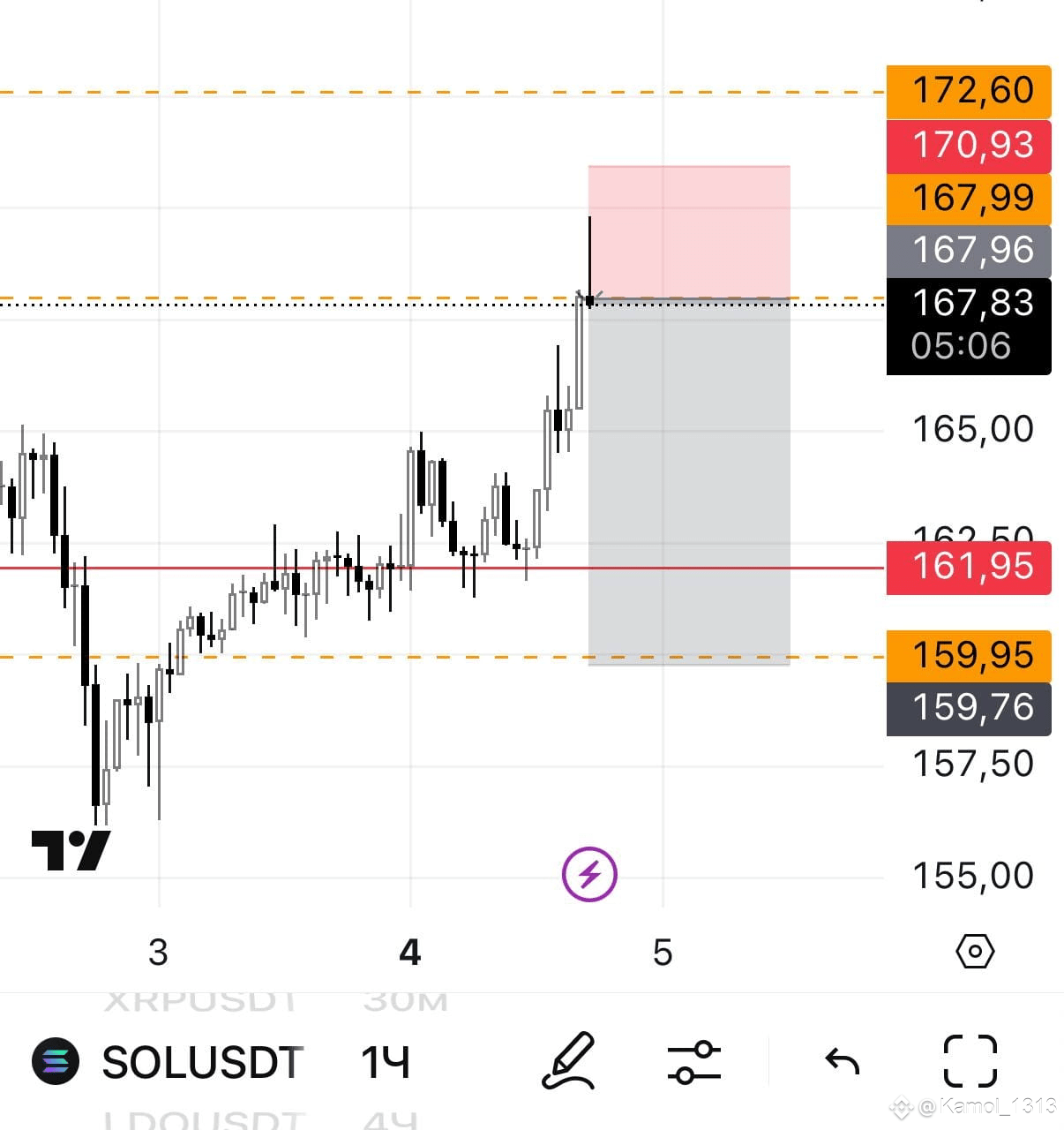 🚨 SOL in SHORT 📉 Leverage: x5 🎯 Target: 159.76 🛑 Stop: 1 | Kamol_1313 ...