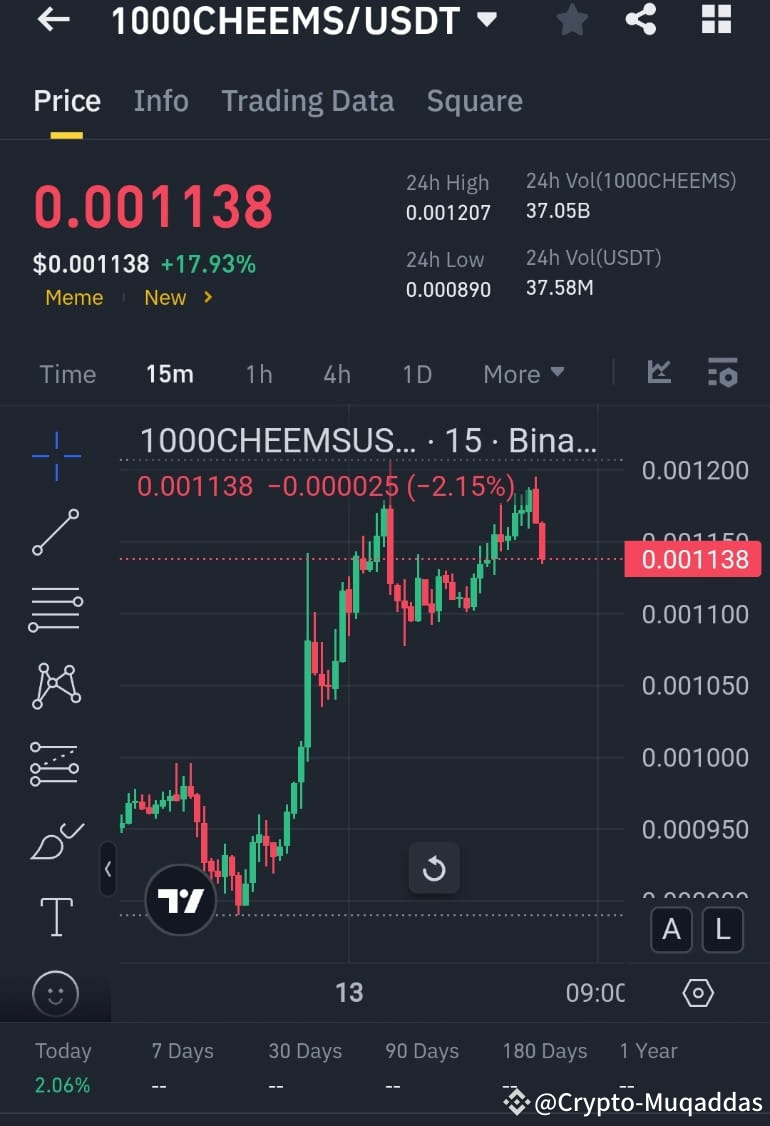 🔻 $1000CHEEMS /USDT – Potential Sell Opportunity 🔻 📉 Sel | Crypto-Muqadas on Binance Square