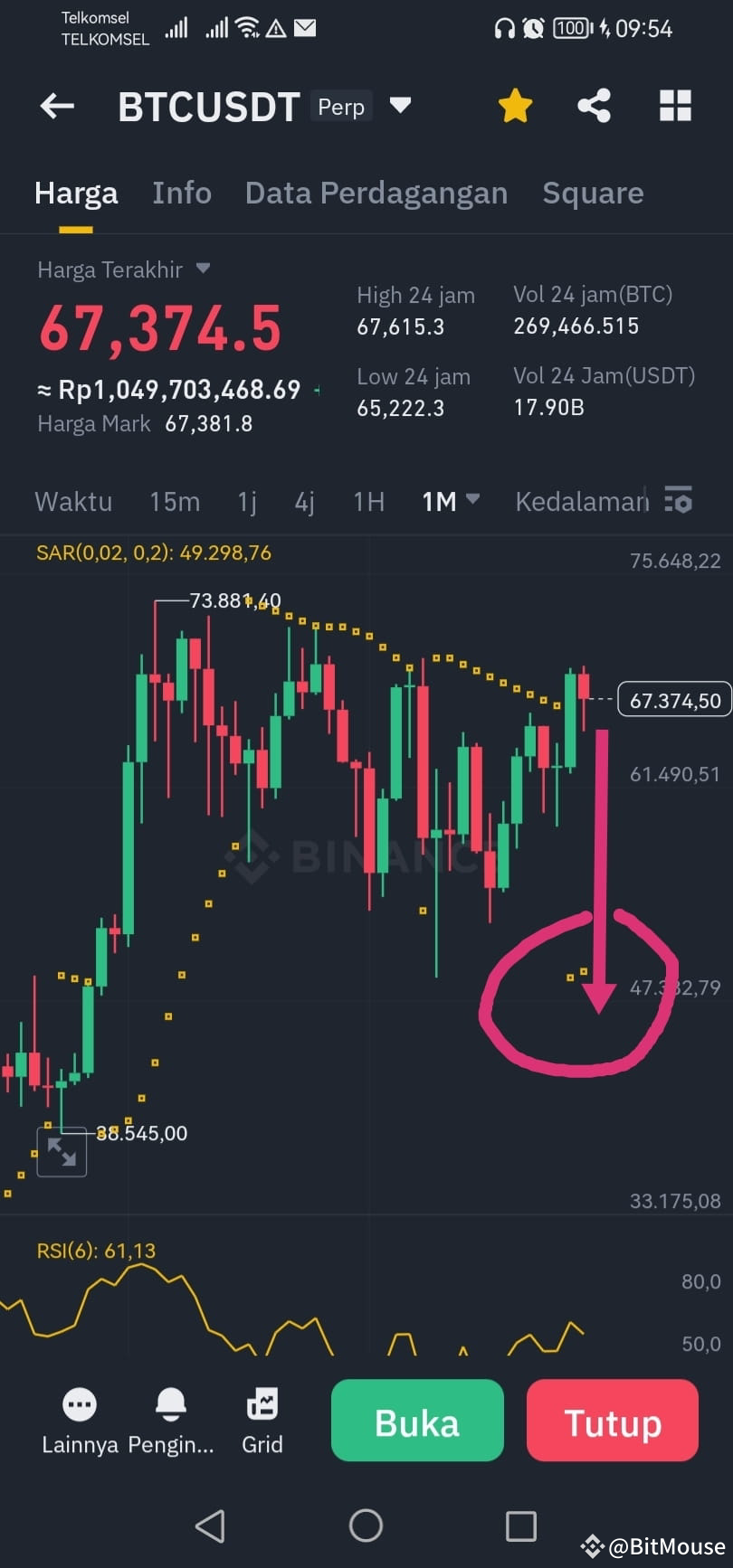$BTC be careful, sar point will still drop to 41k first bef | TockinBuckin on Binance Square