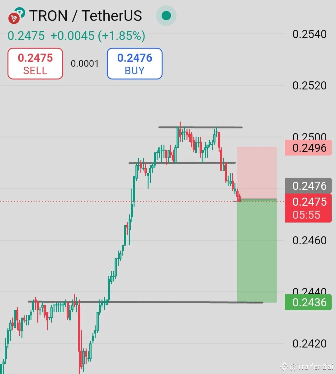 $TRX – Double Top Rejection, Short Setup Activated! TRON ( | Trader Rai ...