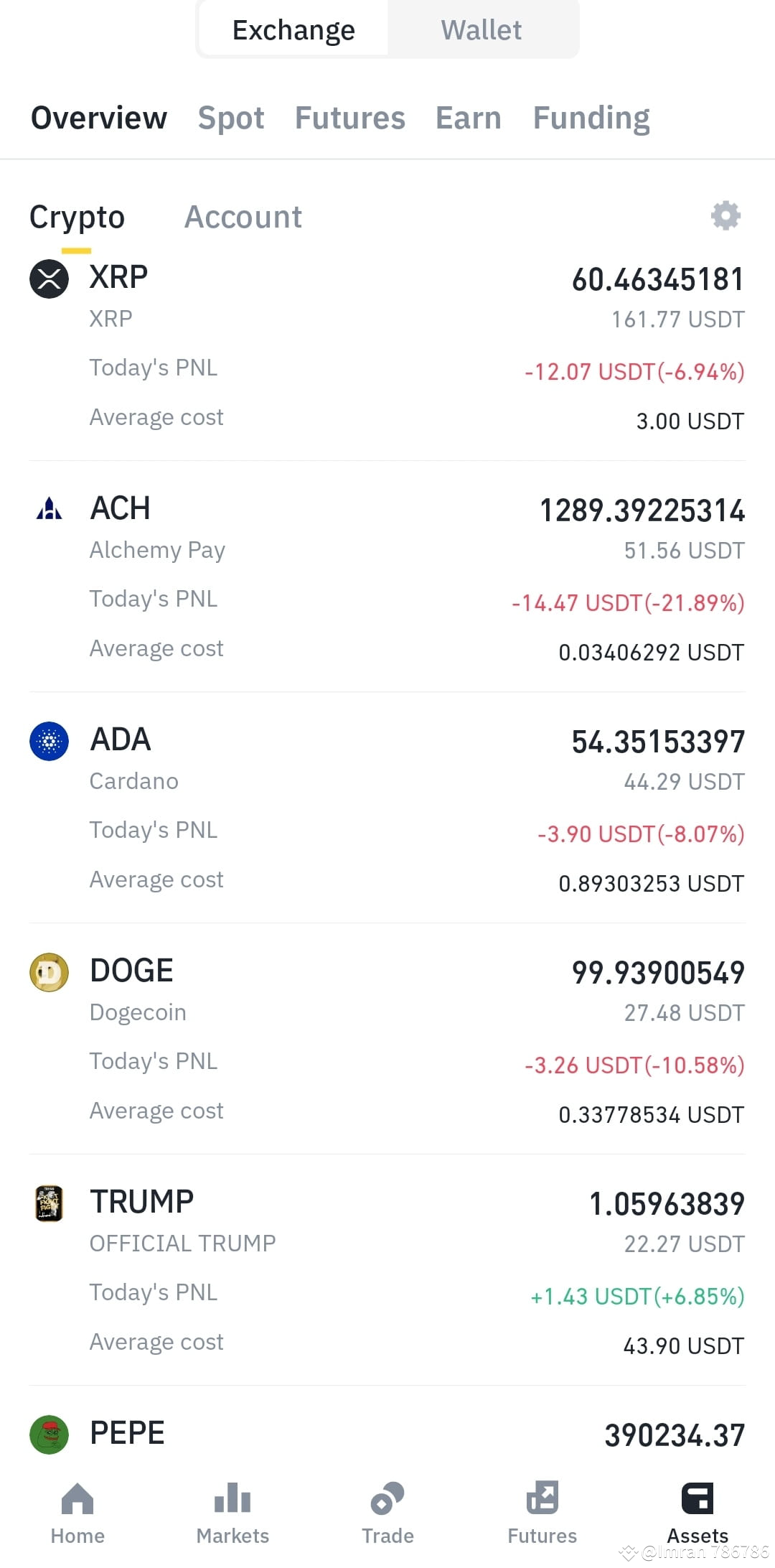 In 2 weeks I loss 300$, what should I do now hold or close? | Imran ...