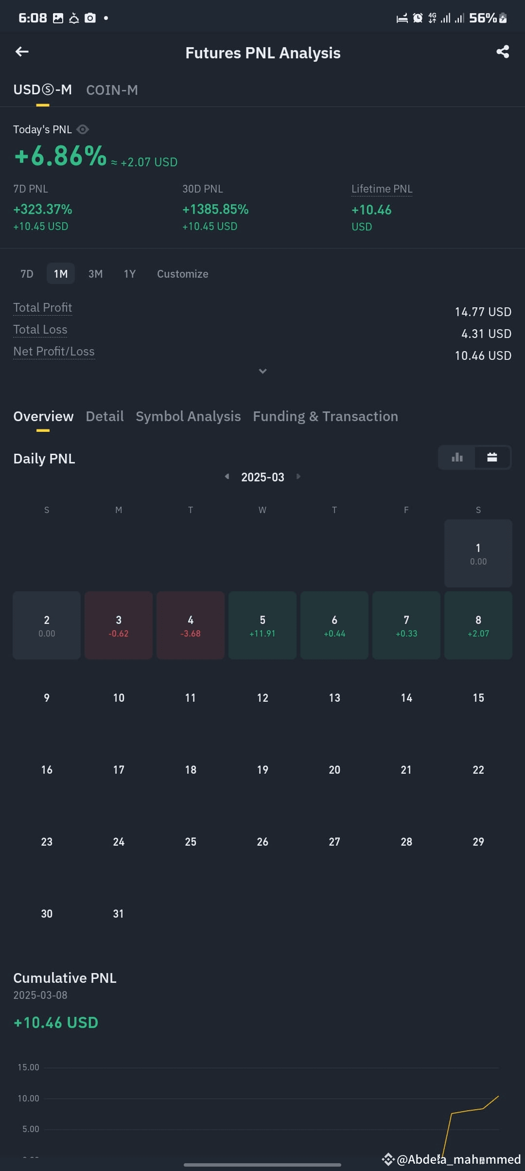 #JobsReportShock bearish 👍 | Abdela_mohammed on Binance Square