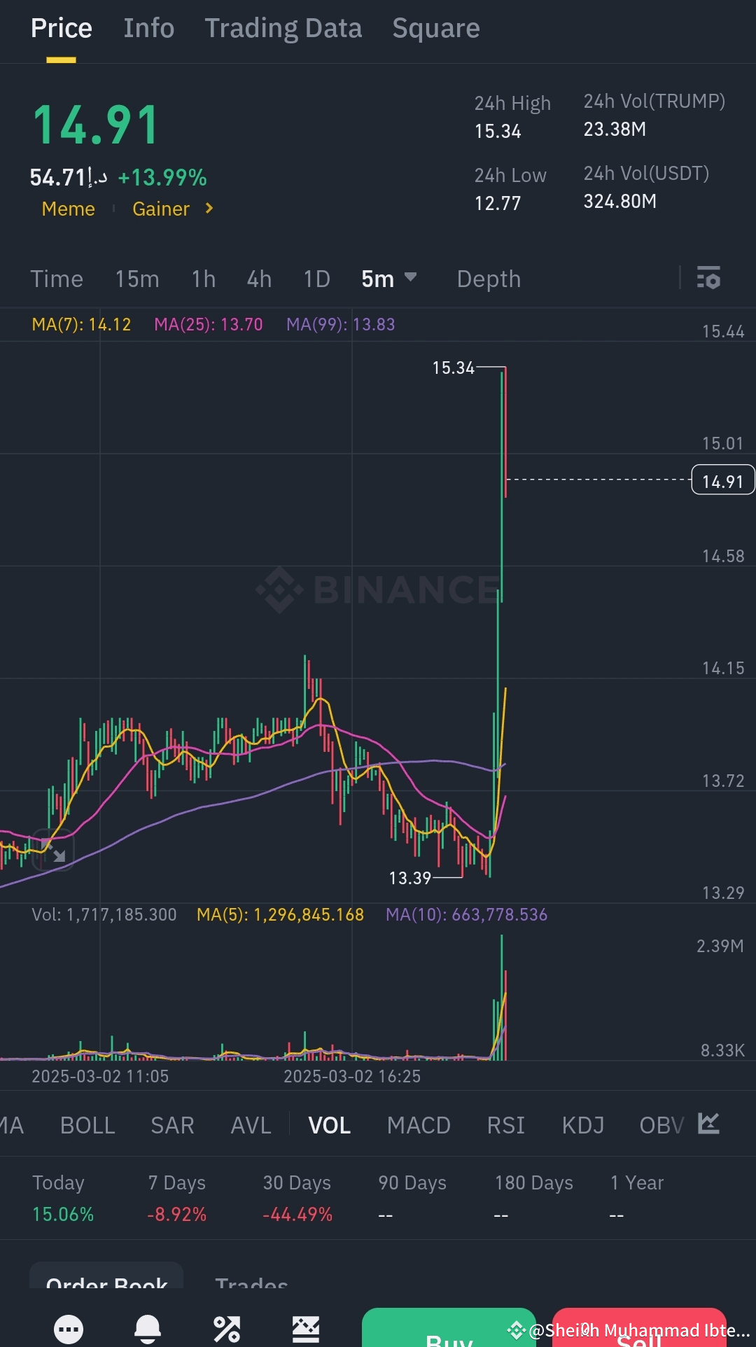 TRUMP/USDT Deep Analysis & Strategy The chart tells a drama | Sheikh ...