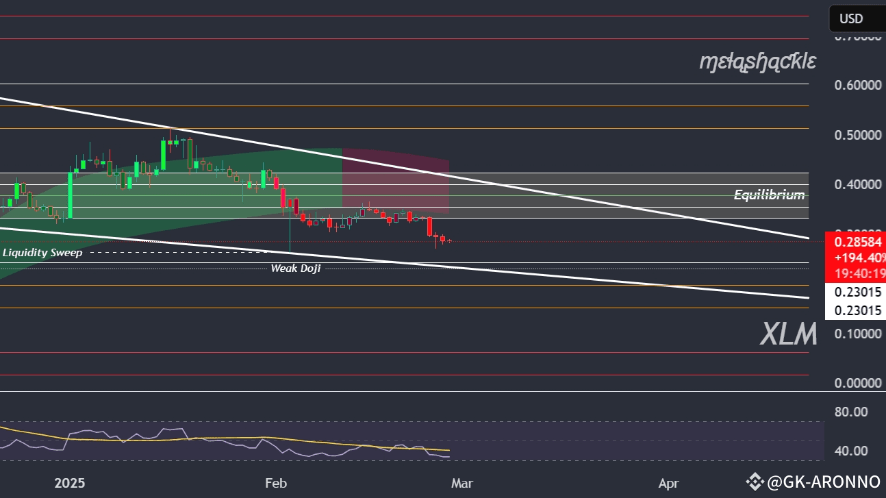 Will there be one more liquidation candle for XLM🚀 | GK-ARONNO on ...