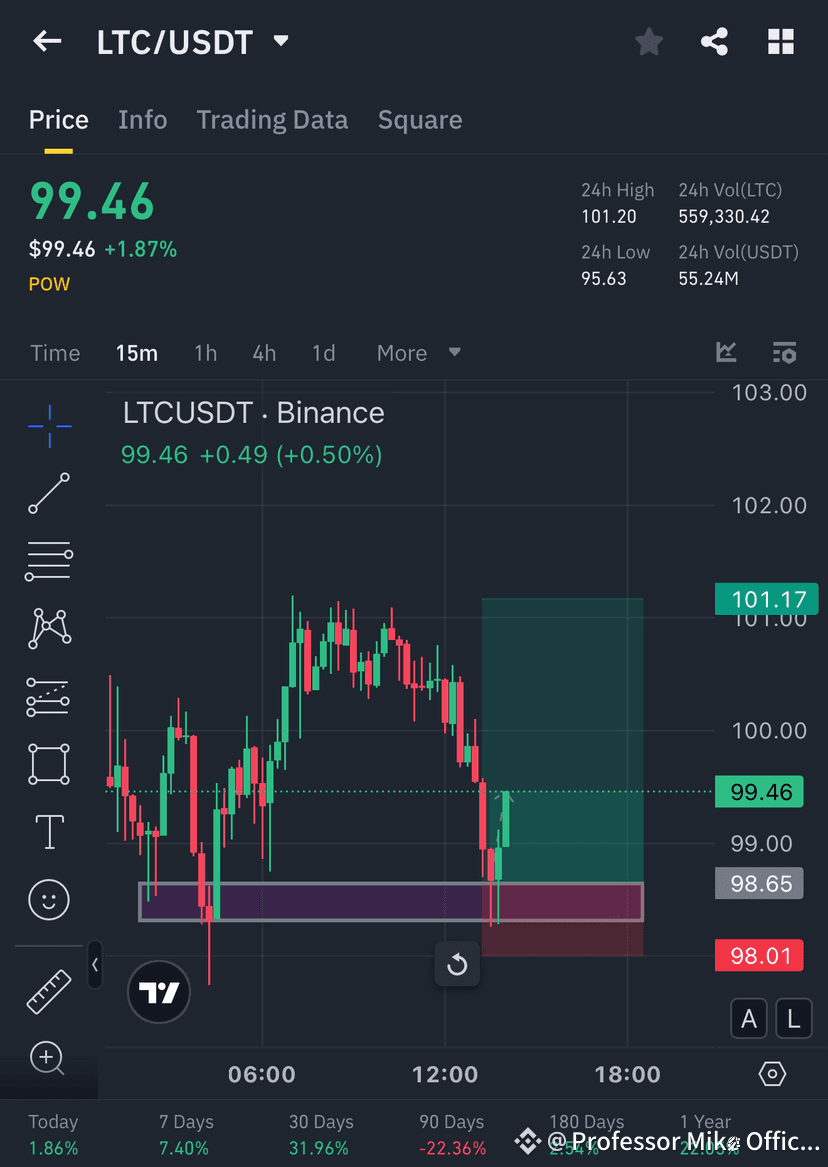 $LTC /USDT TRADE SETUP WORKING PERFECTLY — TP ALMOST IN SIGH | Professor Mike Official on ...