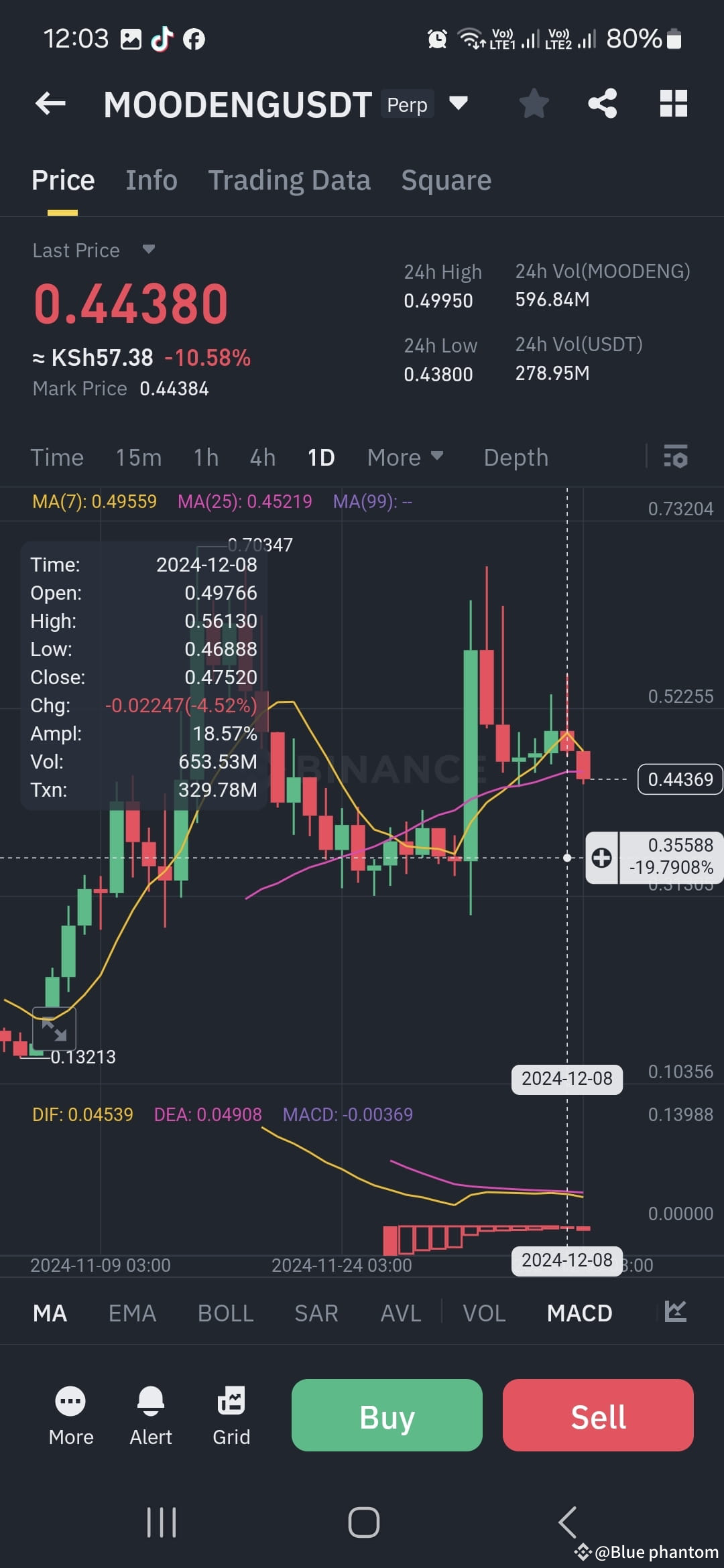 $MOODENG going back to 0.3? Currently moodeng is at a very | Blue ...