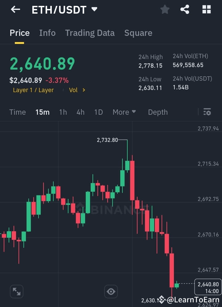 ETH URGENT UPDATE 🚨 ETH/USDT Technical Analysis Key Level | LearnToEarn on Binance Square