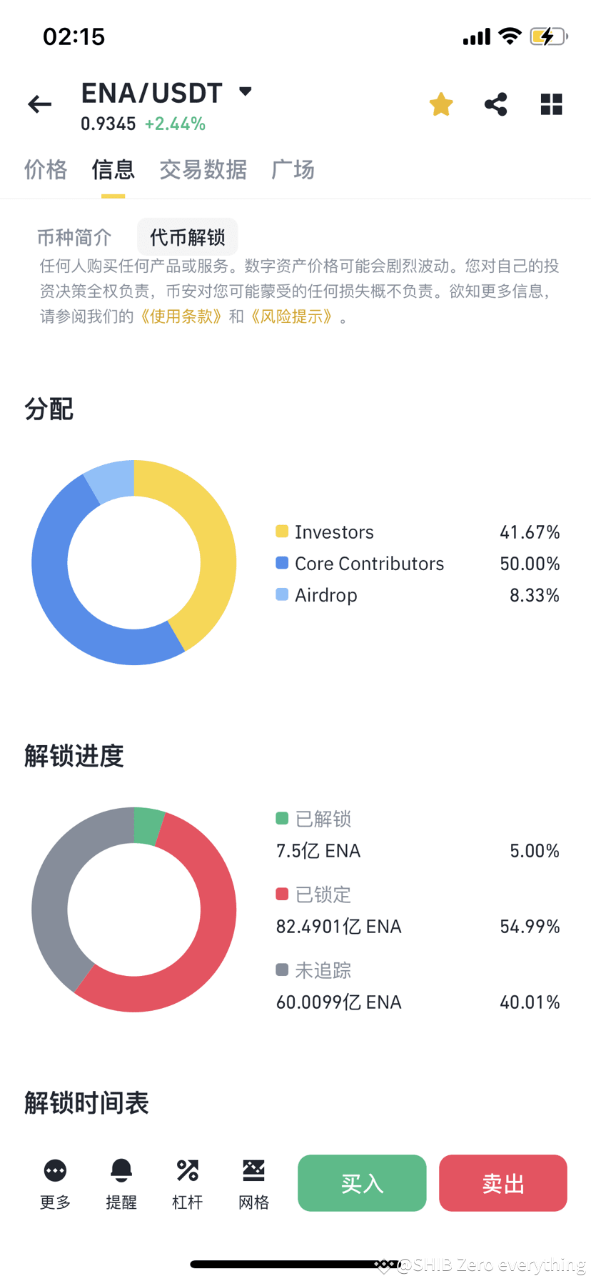$ENA This coin was unlocked on the 18th, 750 million, and n | ENA Zero ...