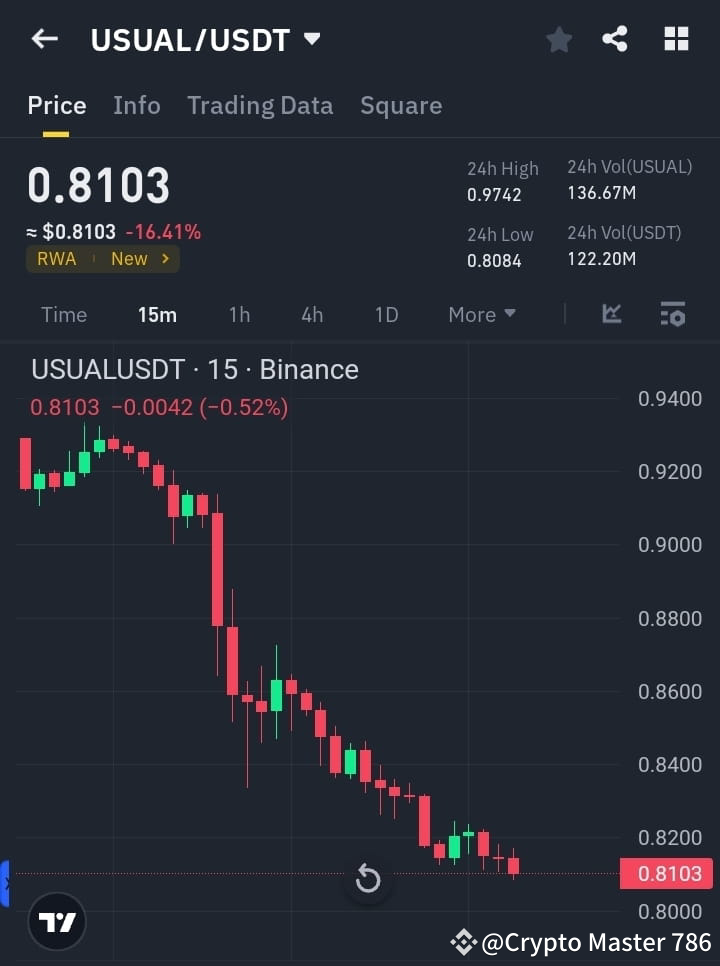 🚀 $USUAL /USDT: SIGNIFICANT BEARISH TREND! ⚠️ The $USUAL / | Crypto Master 786 on Binance Square