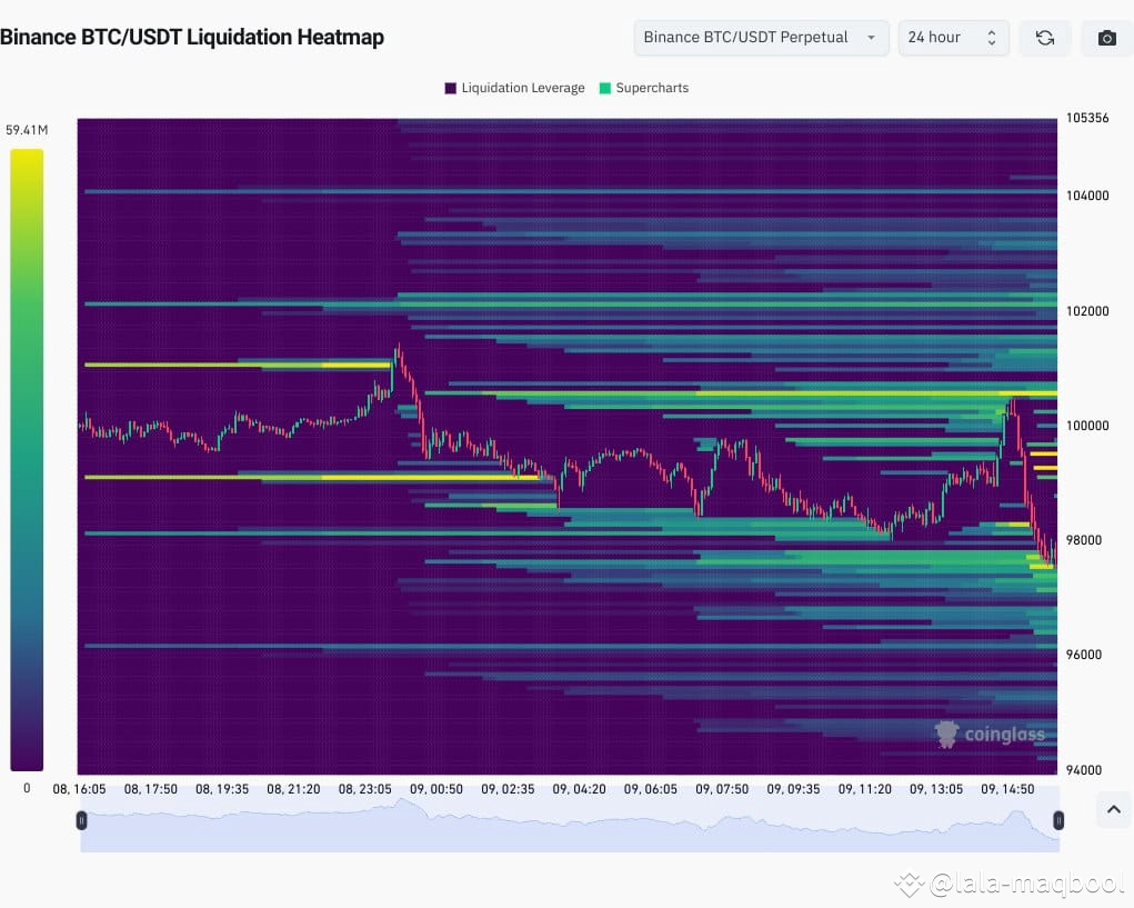 The Liquidation Frenzy Unfolds on Binance $BTC /USDT! A sto | lala maqbool on Binance Square