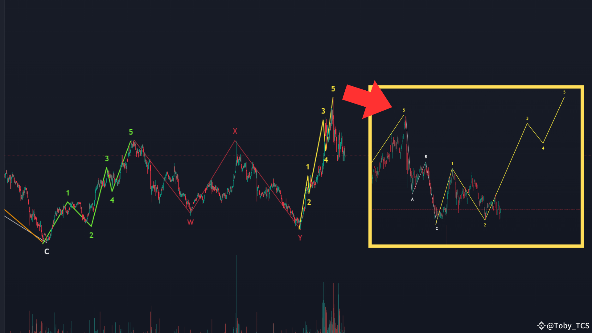 $ATOM #Cosmos🥷 #ATOM Coin Chart Analysis From a chart | Crypto코코 on ...