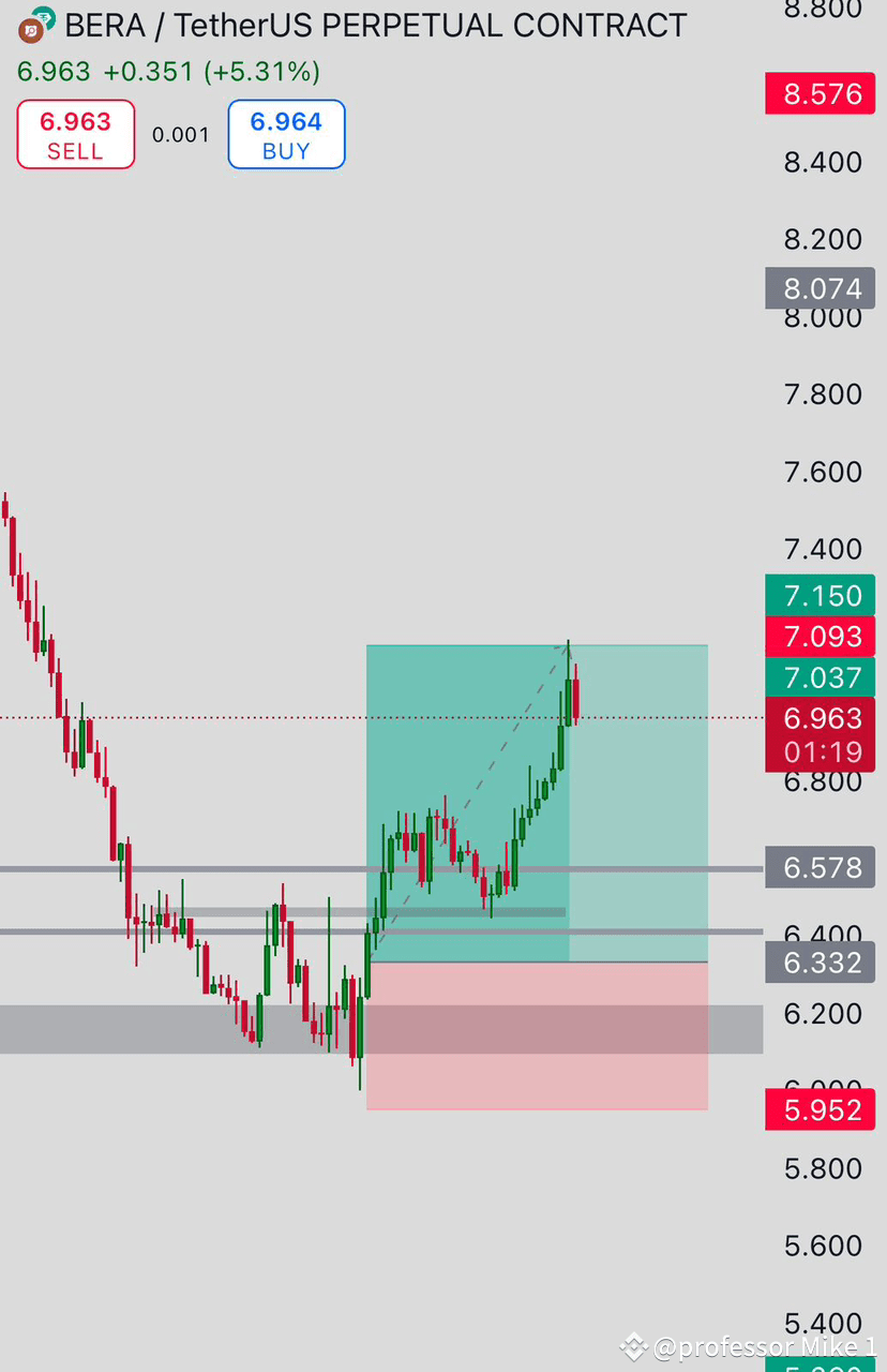 As I predicted, guys! $BERA /USDT played out exactly as expe | Professor Mike Official on ...