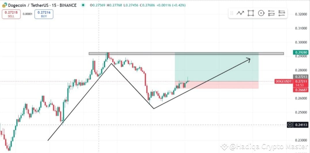 $DOGE Gears Up for a Bullish Breakout – Key Levels to Watch | Hadiqa Crypto Master on Binance Square