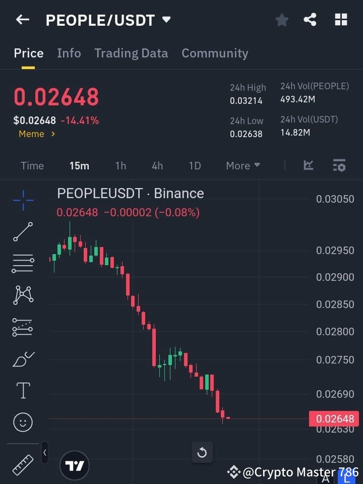 $PEOPLE /USDT Short Trade Setup! 🔥 🔻 Current Price: $0.02 | Crypto Master 786 on Binance Square