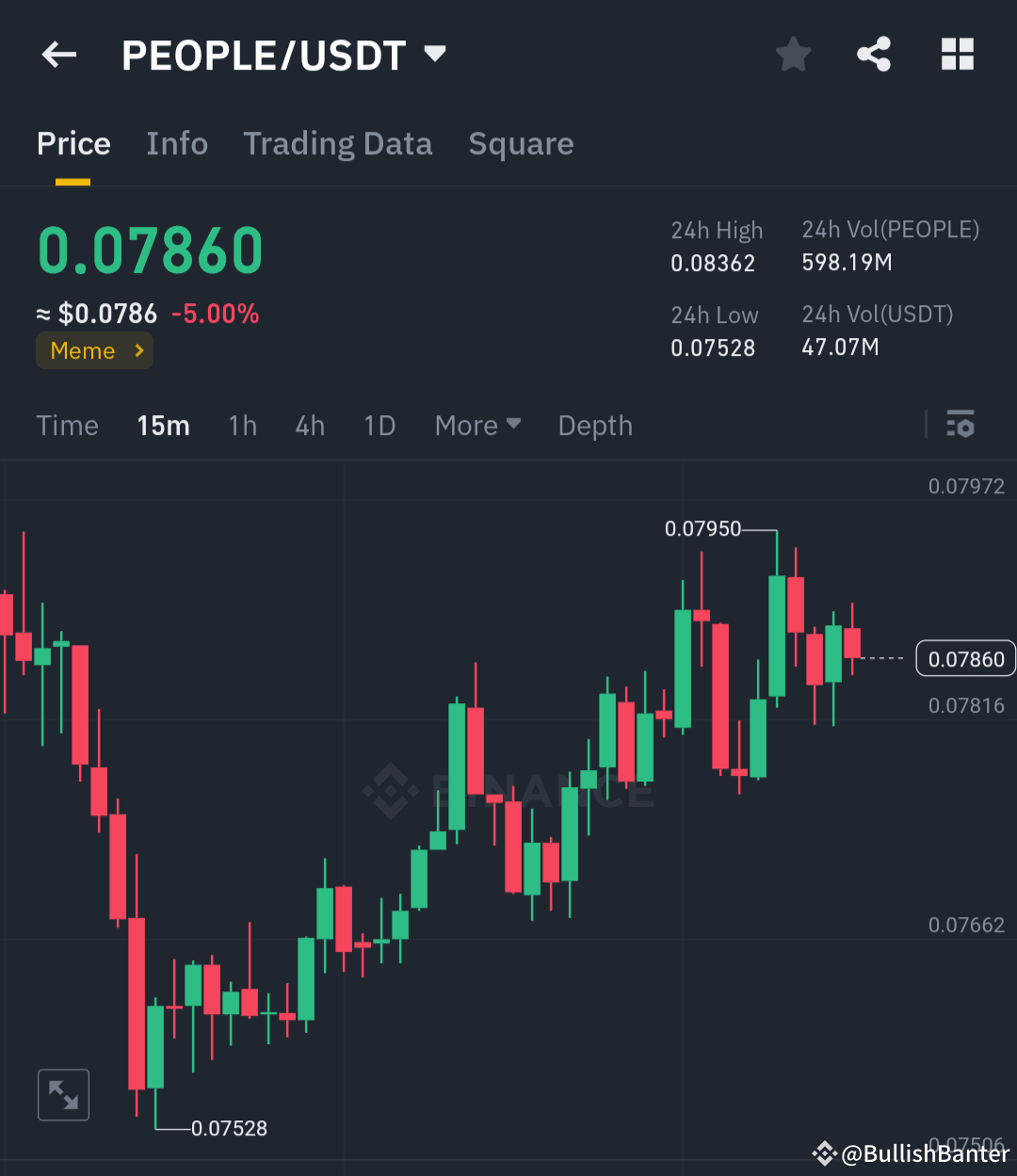 Technical Analysis Report of pair $PEOPLE /USDT; Really $PE | BullishBanter on Binance Square