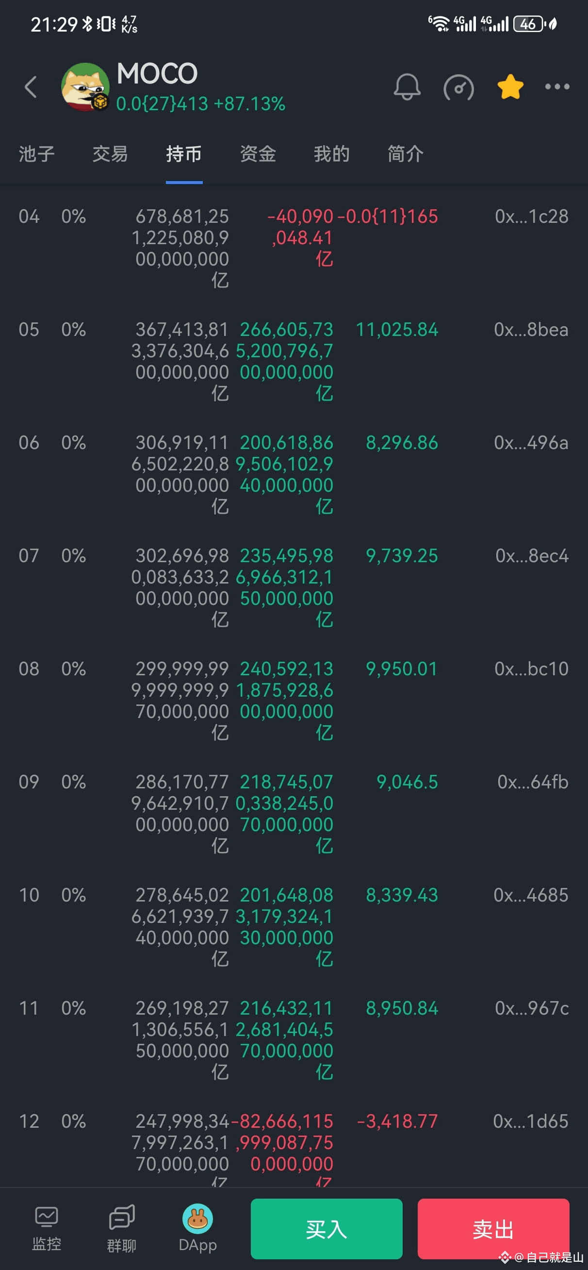 #moco去零计划 Recently, MOCO has been hot. I track the MOCO wa | 就喜欢追高 on Binance Square