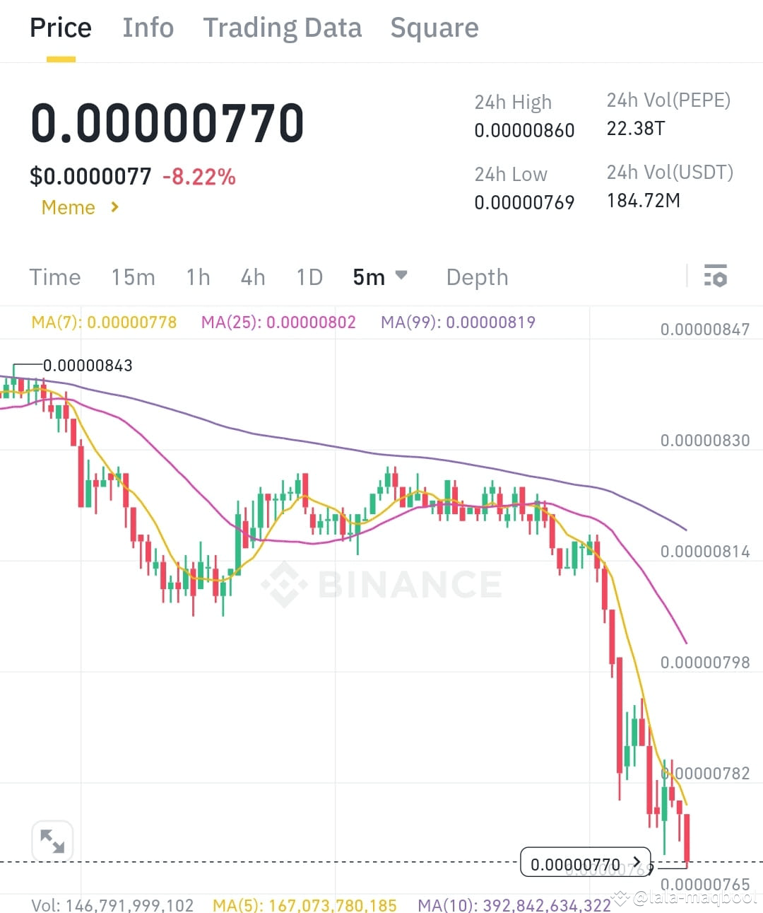 🚨 1000PEPE $PEPE Holders Annihilated! $1.71K Liquidated at | lala ...