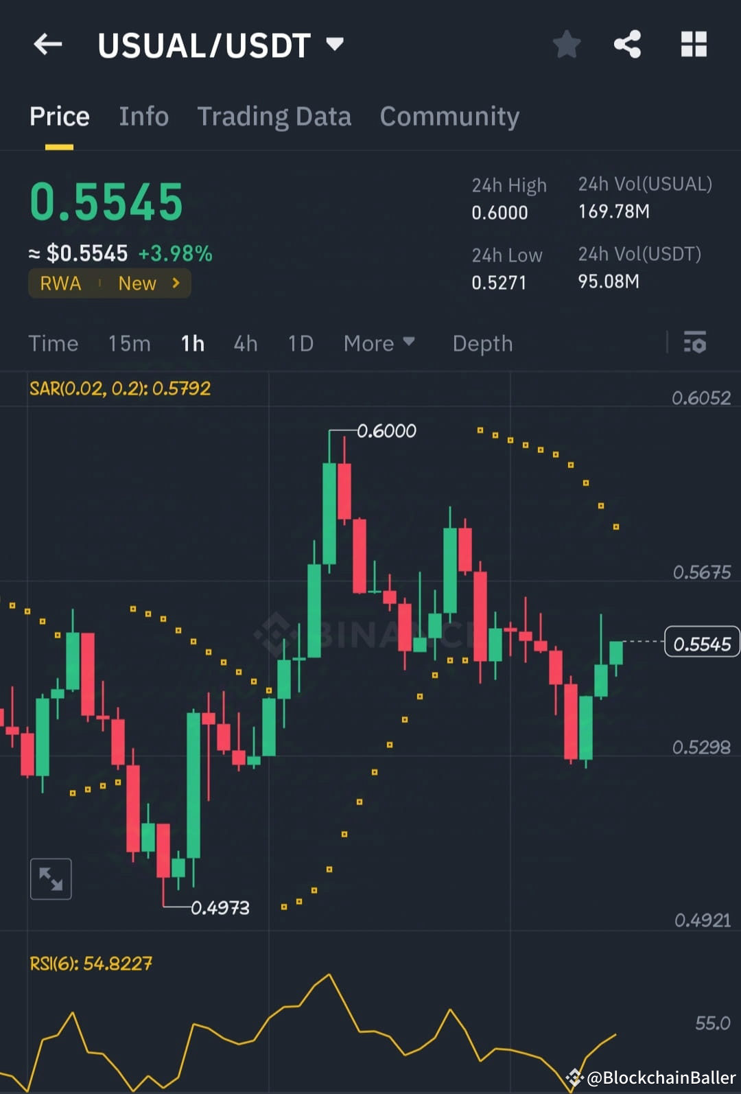 🚨 $USUAL /USDT on the Verge of a Breakout! Don’t Miss the A | BlockchainBaller on Binance Square