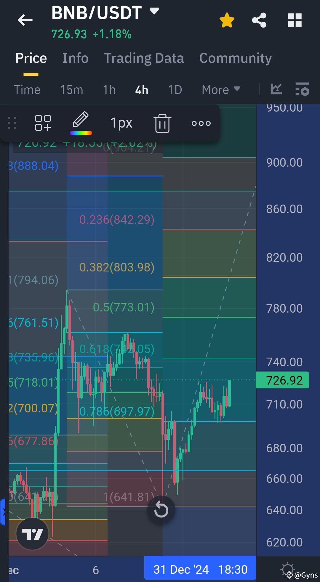 #BNBAnalysis try $BNB above 725 with strict sl 720-725 for | Gyns on Binance Square