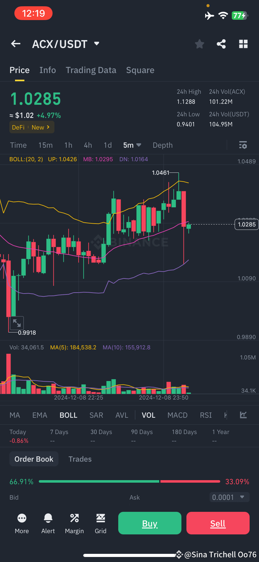 ACX/USTD is a cryptocurrency trading pair involving ACX (a t | Student ...