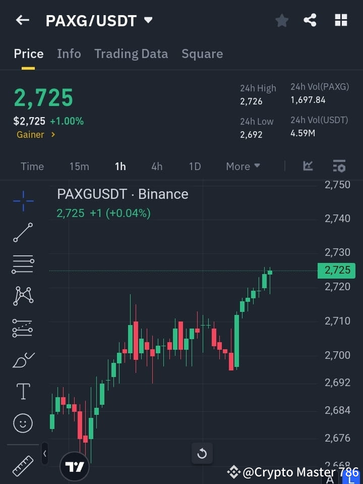 $PAXG /USDT: GOLD-BACKED STABILITY OR BREAKOUT AHEAD? 💰 $ | Crypto Master 786 on Binance Square